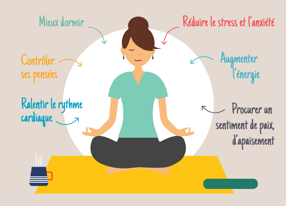 Relaxation et détente avec le chien tête en bas - Wooskill Blog