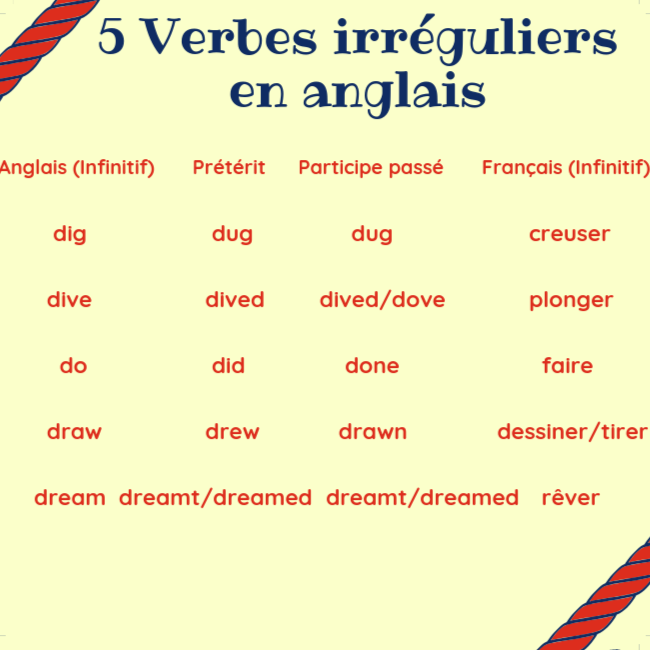 Les verbes irréguliers en anglais - Wooskill Blog